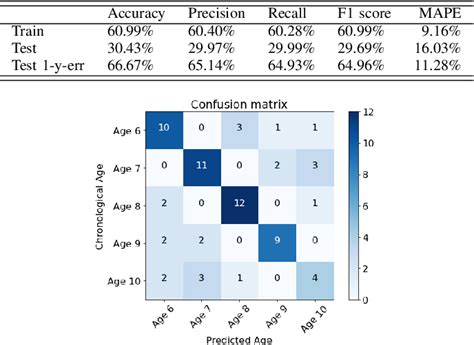 Figure 1 From A Machine Learning Approach For Sex And Age