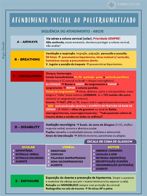 Atls Atendimento Inicial Ao Poli Pdf Fisiologia Causas De Morte