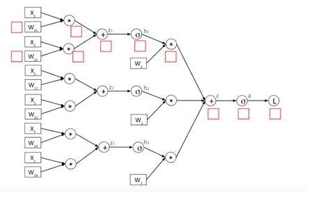 Solved Consider This Neural Network Consider We Have A Chegg