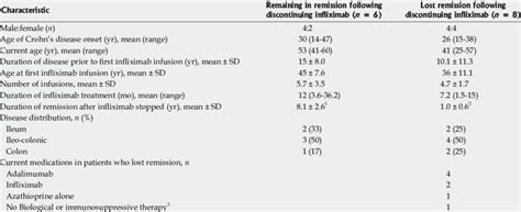 Polymerase Chain Reaction Primers Used For Genotyping Download Table