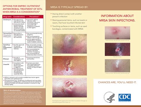 Early Mrsa Treatment