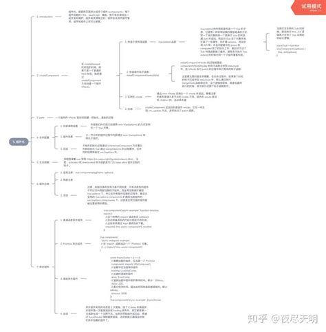 一张思维导图辅助你深入了解 Vue Vue Router Vuex 源码架构程序员一木的博客 Csdn博客