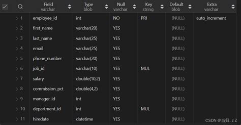 Mysql基础 Csdn博客