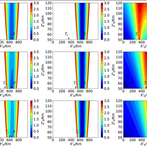 ：two Dimensional Space Normalized Vertical Spatial Resolution