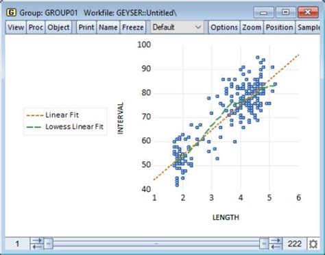 eviews help graphing multiple series groups