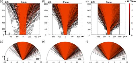 Ray Tracing For Different Tw Thicknesses Ad 1 Mm Be 2 Mm And