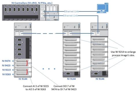 archived ni industrial communications for ethercat master benchmarks ni