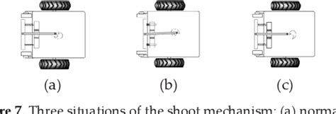 Figure 8 From Design And Implementation Of An Autonomous Robot Soccer