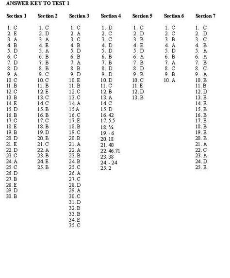 Crt Test Answers Complete Guide And Solutions Crt Test Answers Complete Guide And Solutions