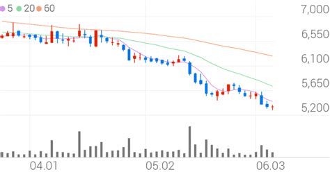 제이씨케미칼 280 상승폭 확대 조선비즈