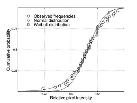 Pixel Distribution Estimation Download Scientific Diagram