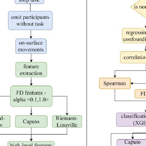 Flow Overview Of The Performed Experiments Download Scientific Diagram