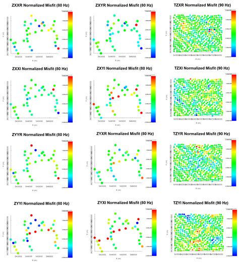 10 6 8 Performing Joint Inversion — Toolscookbook 1 0 Documentation