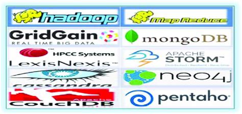 Ten Open Source Bigdata Platforms And Bigdata Analytics Softwares