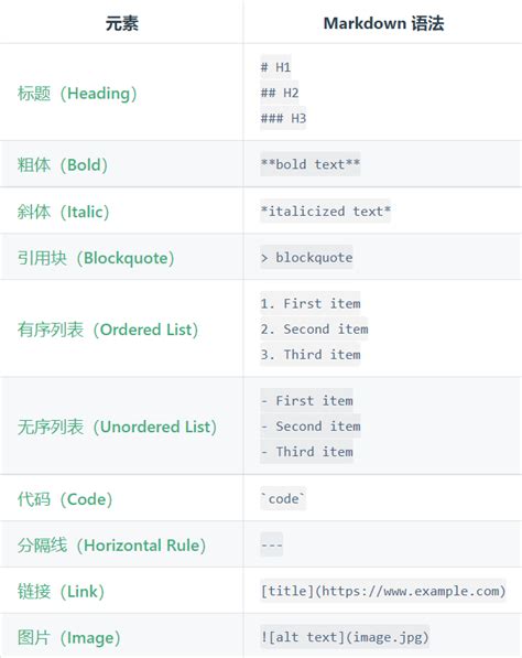 Markdown 语法教程 哔哩哔哩