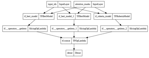 Nlp Combining Sentence Embeddings Of Two Different Models Sbert And