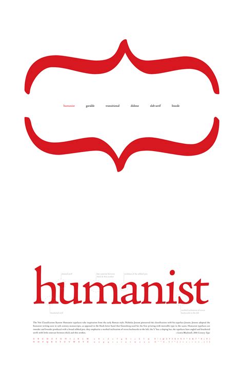 Type Classification Posters On Behance