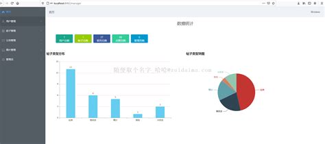 Ssmvuejs开发新闻、段子发布系统包括前台显示和后台管理 代码 最代码