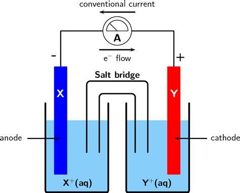 Diagram Of Electrolytic Cell Clipart Full Size Clipart 5200780 Pinclipart