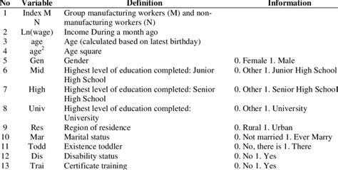 definition of operational variable download scientific diagram