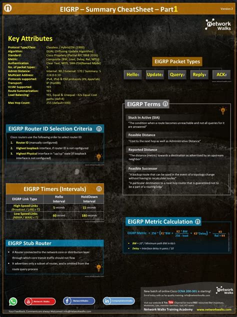 EIGRP Cheat Sheet Part Networkwalks Academy