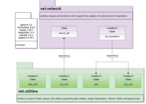 PYTORCH CLASSIFIER ComplicitMatter