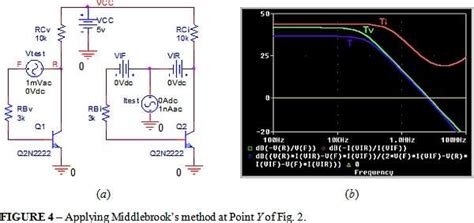 Loop Gain Measurements EDN