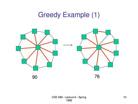 cse 589 applied algorithms spring ppt download