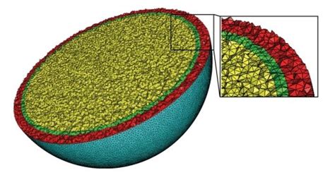 the 3d mesh used in fem computations the 3 layers are shown in red