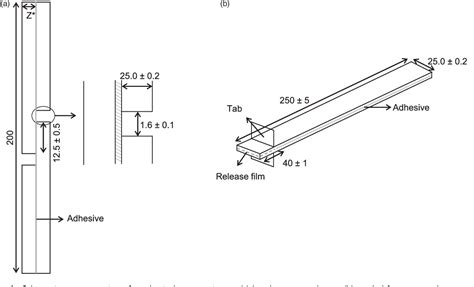 Figure 1 From Adhesive Behaviour Of Carbon Fibre Reinforced Plastic Panels Manufactured Using