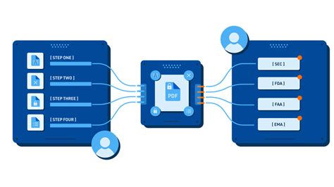 Document Input Any File From Any System Adlib