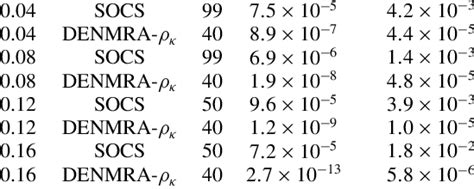 Comparison Of Precision And Optimality Algorithm N Jj J J Ku I U T I