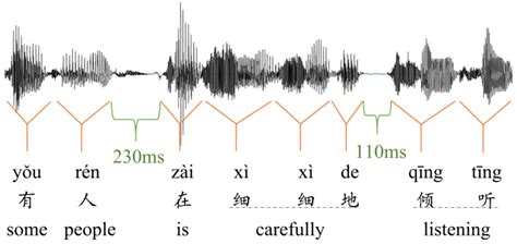 논문 리뷰 Mining Word Boundaries From Speech Text Parallel Data For Cross Domain Chinese Word