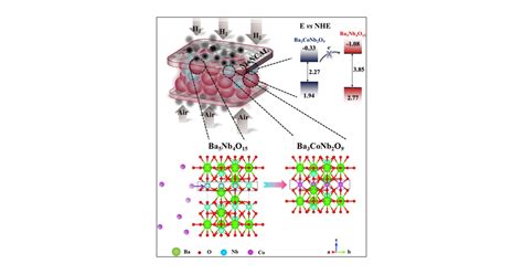 In Situ Formation Of Ba3conb2o9ba5nb4o15 Heterostructure In
