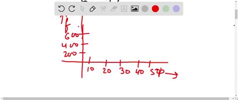 SOLVED Use The Graph Of The Firefighting Formula To Solve Numerade