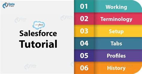Salesforce Tutorial For Beginners Learn Salesforce Quickly Dataflair