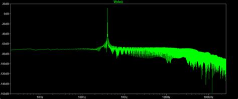 How To Increase Fft Freq Plot Range Qanda Other Products En