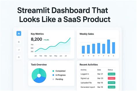 How To Build An Interactive Data Visualization With Gen Ai By Jo