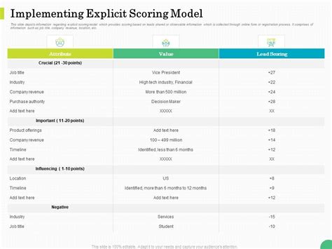 Evaluating Rank Prospects Implementing Explicit Scoring Model Ppt