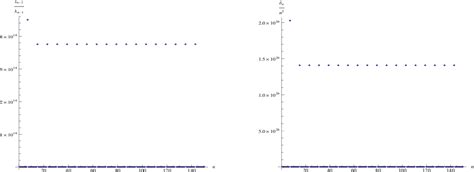 Figure 1 From The Asymptotic Iteration Method Revisited Semantic Scholar