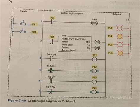 RTO Ladder Logic Program Figure Ladder Logic Chegg
