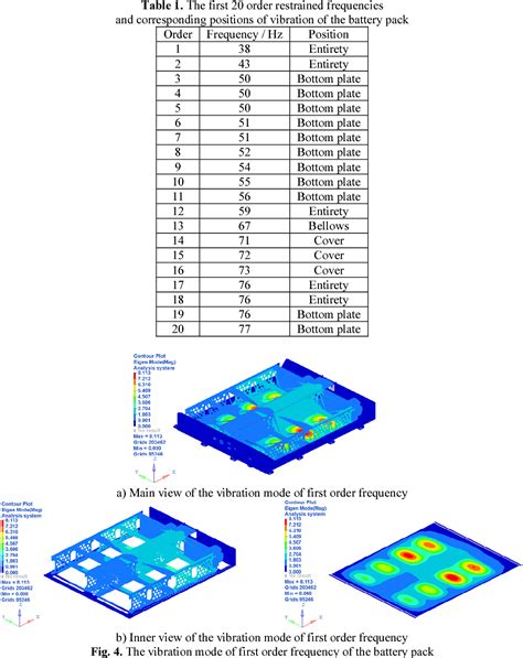 Table 1 From Multi Objective Optimization Design For A Battery Pack Of