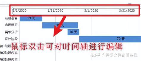 简单、好用的excel项目时间节点规划计划进度甘特图模板 知乎