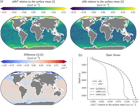Figure B1 Evaluation Of Two Different Salinity Normalization Download Scientific Diagram