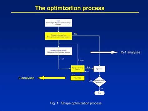 Ppt An Efficient Numerical Technique For Gradient Computation With Full Wave Em Solvers