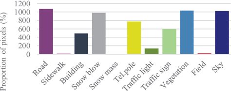 Figure 1 From Semantic Image Segmentation On Snow Driving Scenarios Semantic Scholar