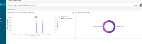 Dashboard With No Margins Missing Borders · Issue 20689 · Elastickibana · Github