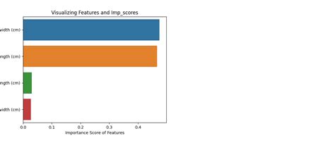 Github Seok106randomforestwithiris Data Practice Random Forest