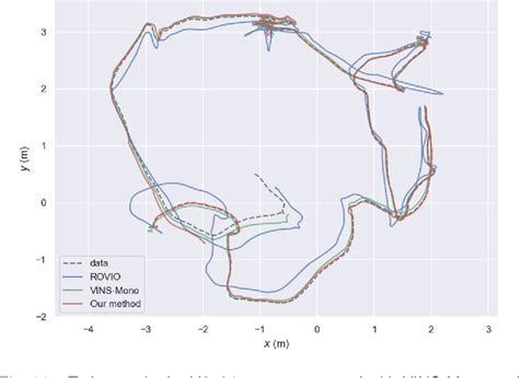 Figure 11 From Fast And Robust Semidirect Monocular Visual Inertial