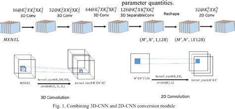 Figure 1 From Faster Hyperspectral Image Classification Based On